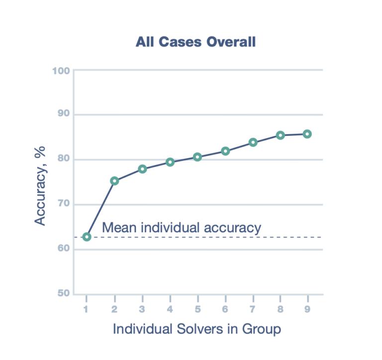 Dermatology Statistics: 15 Stats on the Industry, Practices ...